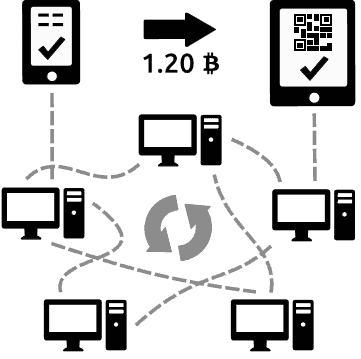 Bagaimana Teknologi BlockChain Bekerja - Kanalcoin